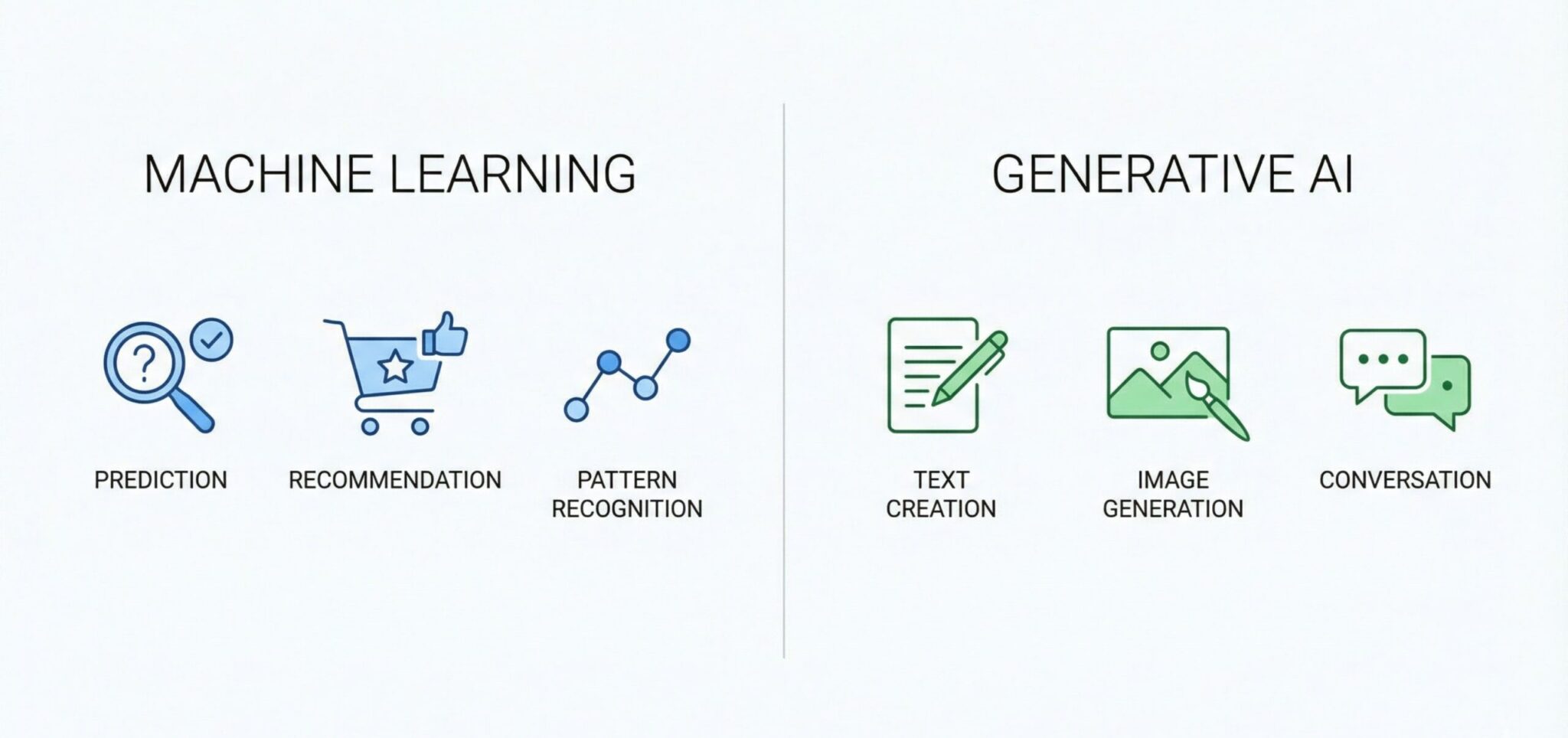Machine Learning vs Generative AI: A Clear Beginner Guide 2026